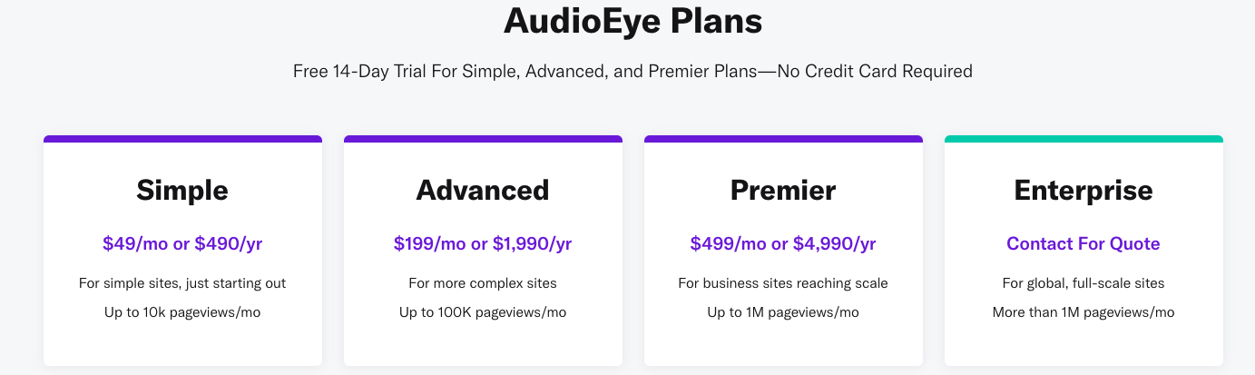 AudioEye Review: Best Priced Automated Accessibility Solution
